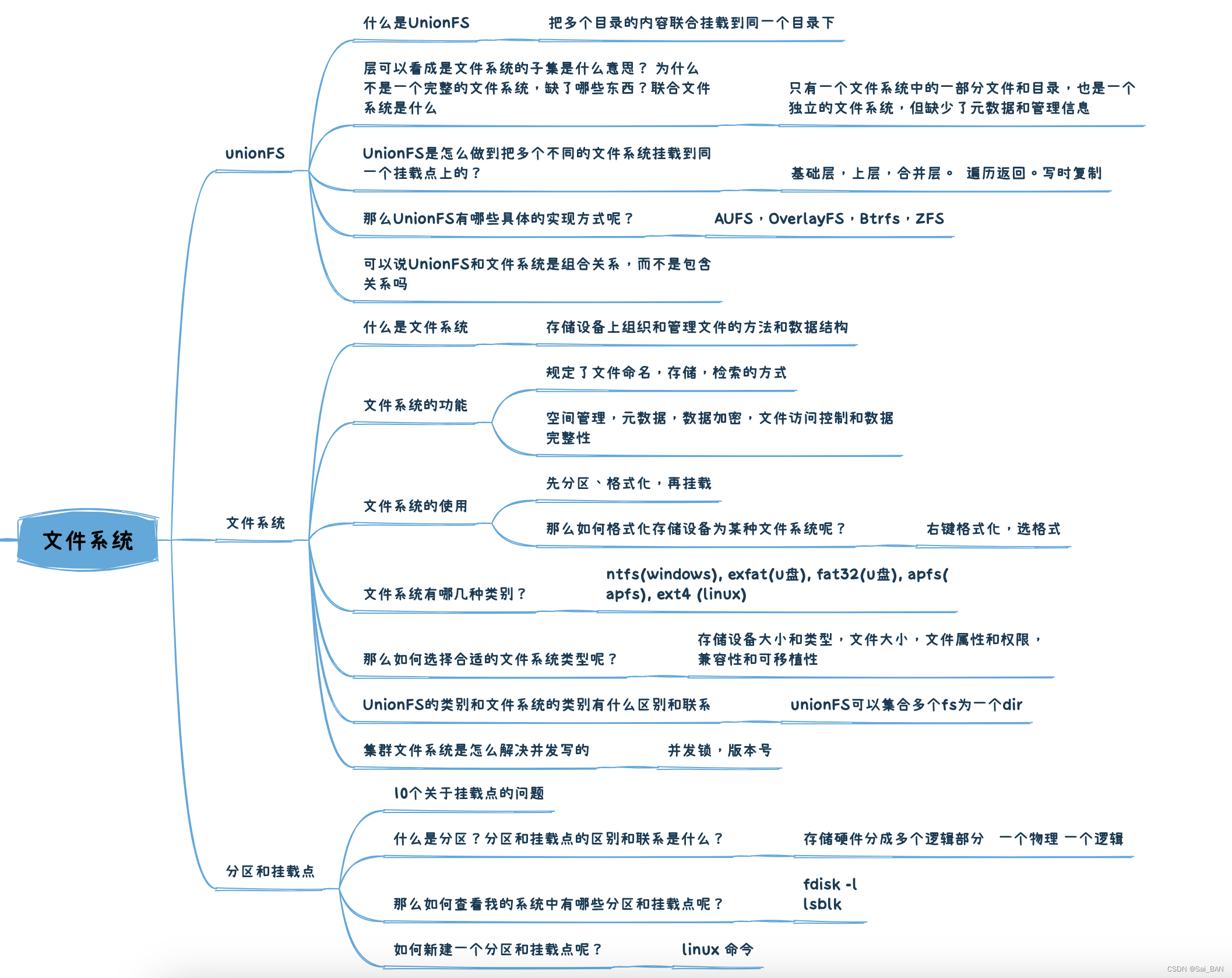 7.什么是文件系统？功能、类别、使用？什么是unionFS？实现？什么是挂载点？什么是分区？-CSDN博客