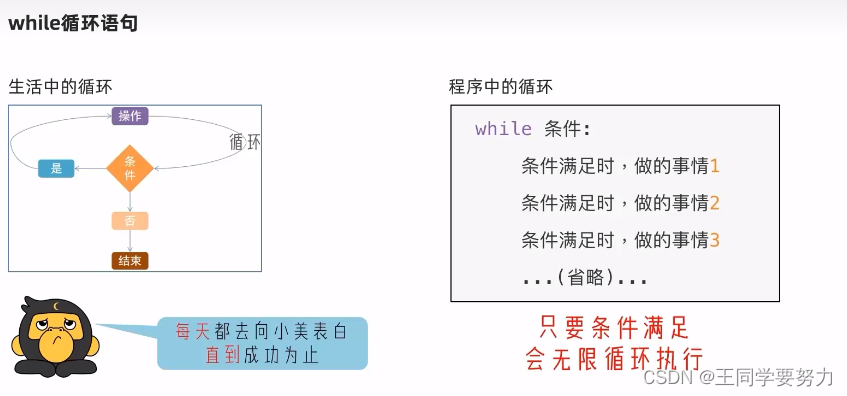 【python学习】—python基础语法(四) Csdn博客