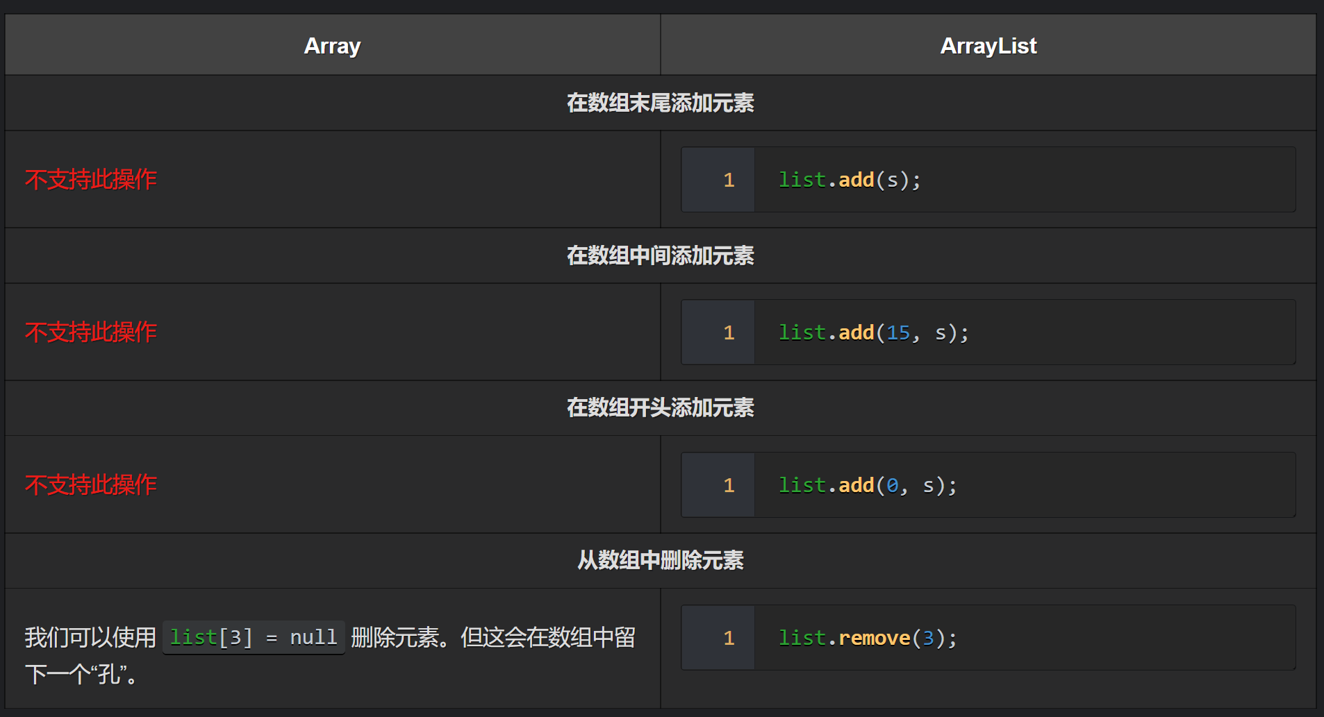 【java】codegym学习笔记【语法篇】-CSDN博客
