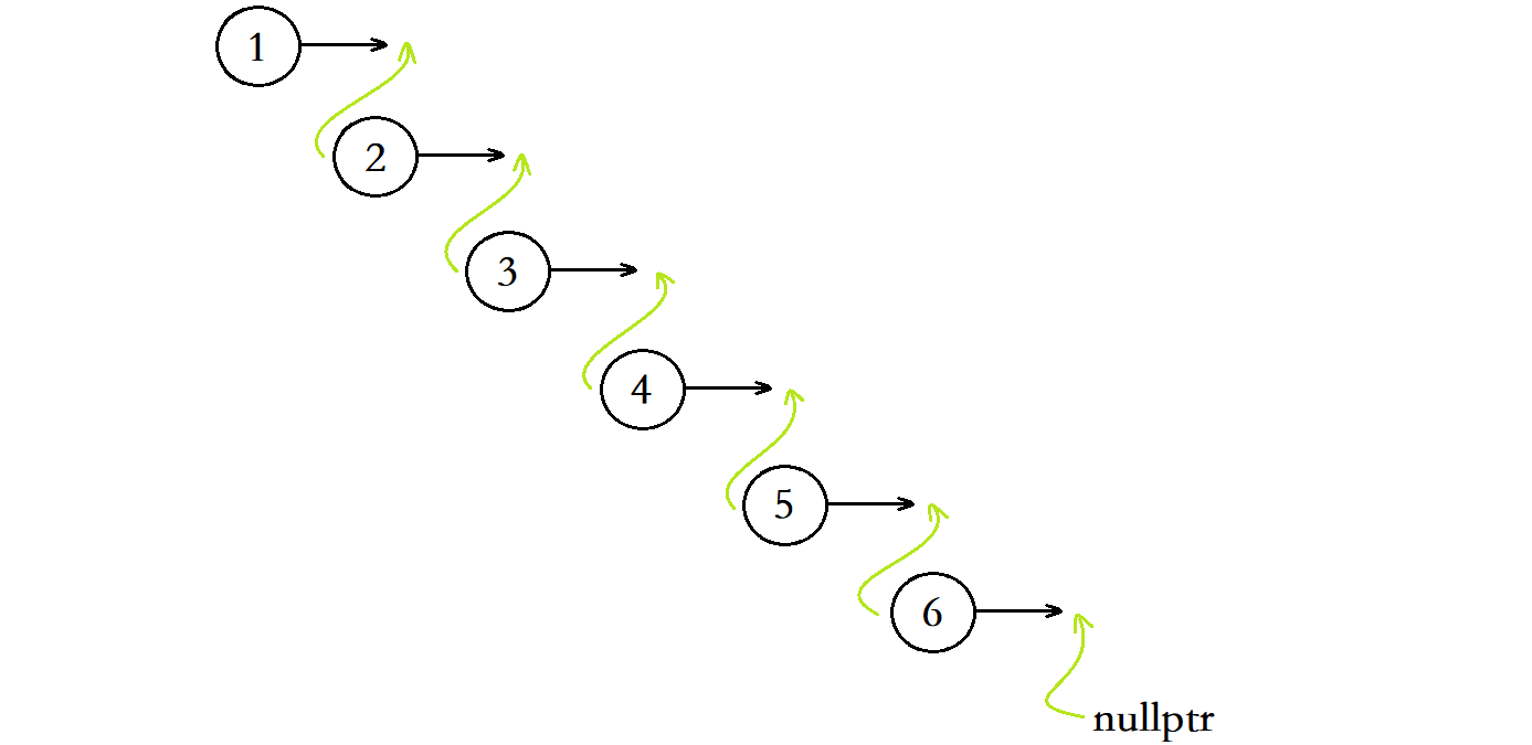 【算法入门12】链表合并-CSDN博客