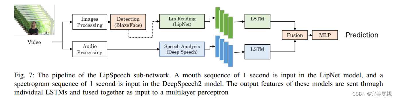 【精选】论文阅读-NOLANet多模态伪造检测_基于视听联合学习的深度伪造多模态检测方法-CSDN博客