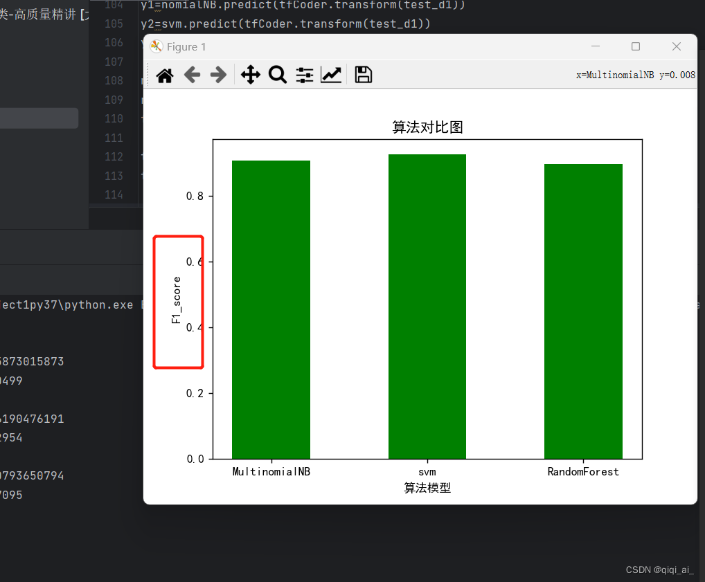 Tfidf Tfidf 算法决策树svm朴素贝叶斯算法实现文本情感分析 多算法性能对比 Accuracy 、f1scoretfidf算法可以分析情感分数吗 Csdn博客