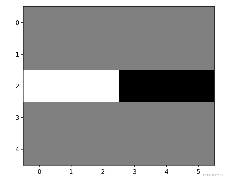 nndl 作业6-CSDN博客