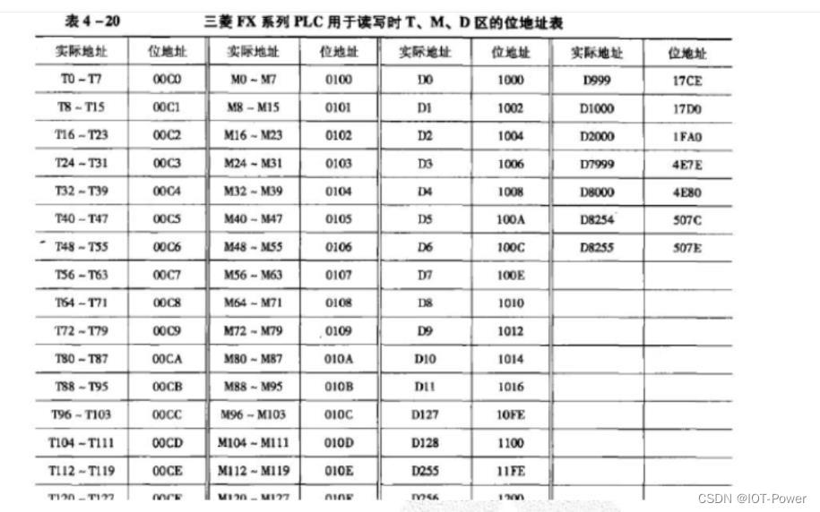 三菱FX PLC 数据采集 【MD8口】_md8接口定义-CSDN博客