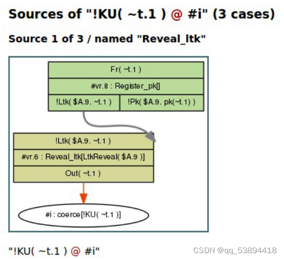 Tamarin使用手册（二）_tamarin prover教程-CSDN博客
