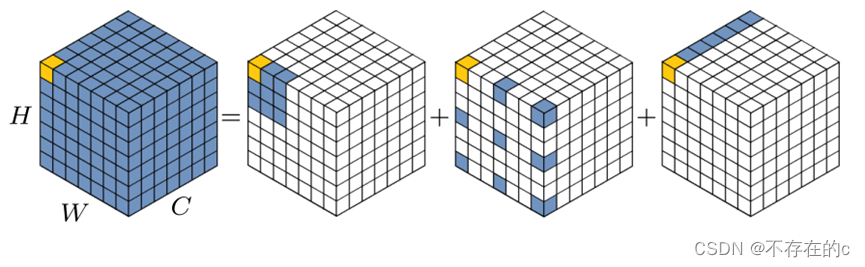 VAN：Visual Attention Network_lka block-CSDN博客
