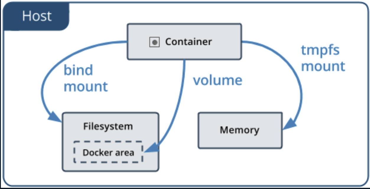 五分钟手把手教你Perforce远端服务器搭建CentOS+Docker_perforce 部署-CSDN博客