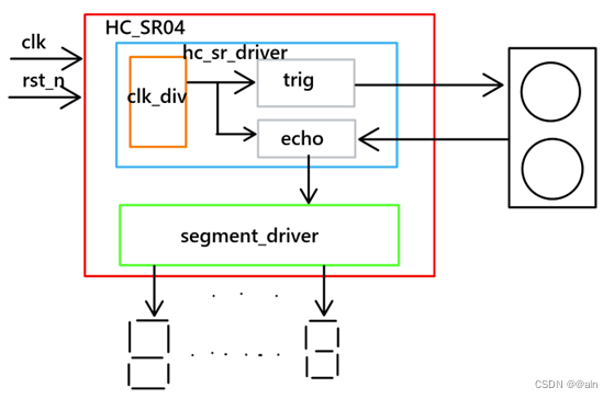【嵌入式系统应用第12周实验】---基于FPGA的超声波测距_超声波测距实验报告eda-CSDN博客
