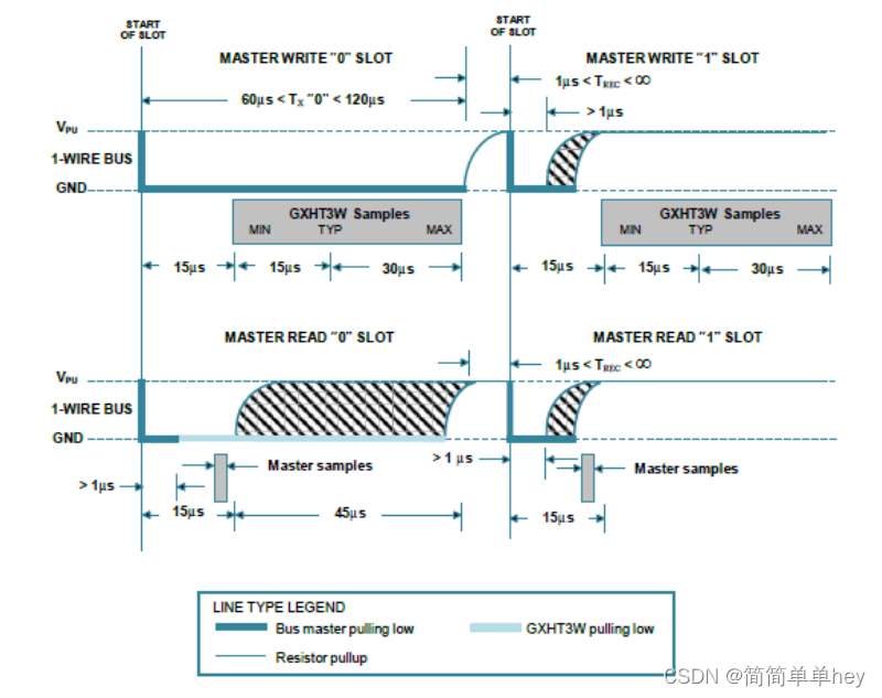 GXHT3W 温湿度传感器，可实现 1-Wire 单总线长达上百米通信距离、多点分布式测温湿度功能-CSDN博客