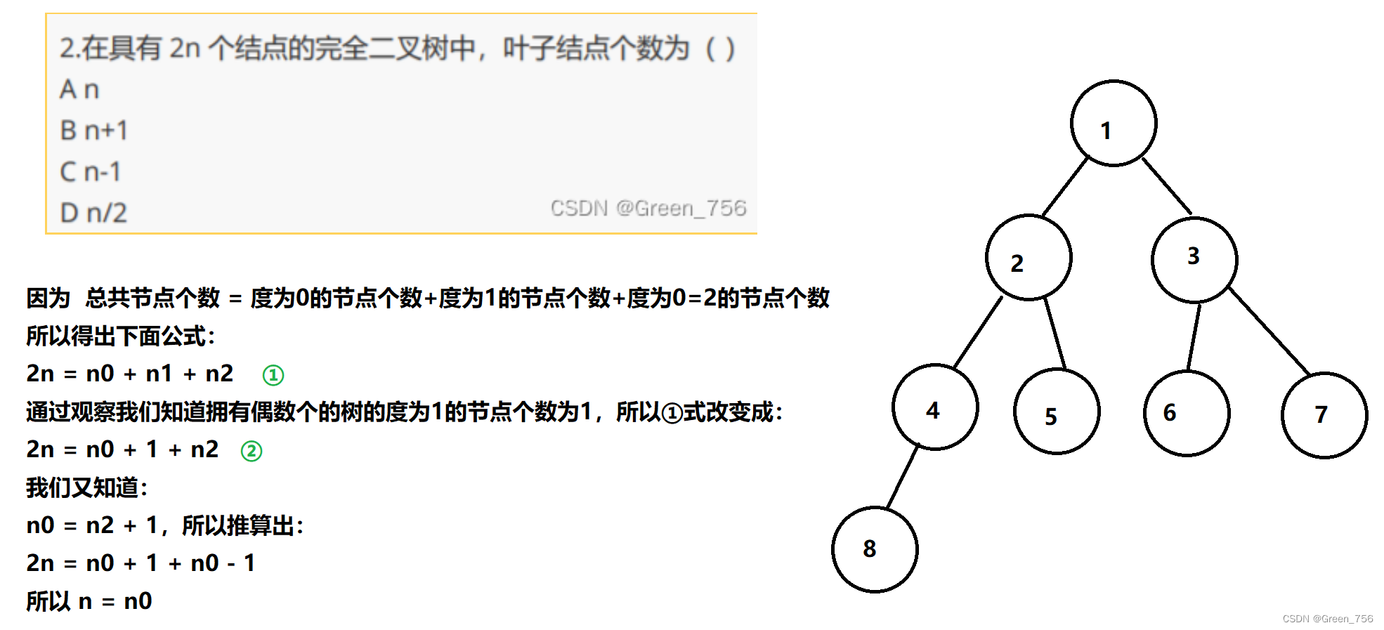 Java数据结构—树java 树 Csdn博客 