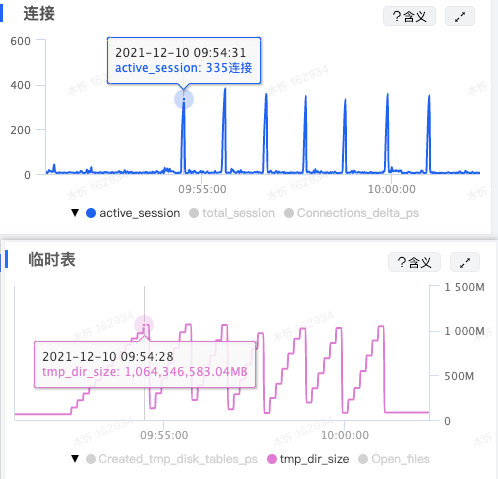MySQL 大事务导致其他dml阻塞_waiting for handler commit-CSDN博客
