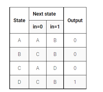 HDLBits(十)学习笔记——有限状态机（FSM1 - Lemmings4）-CSDN博客