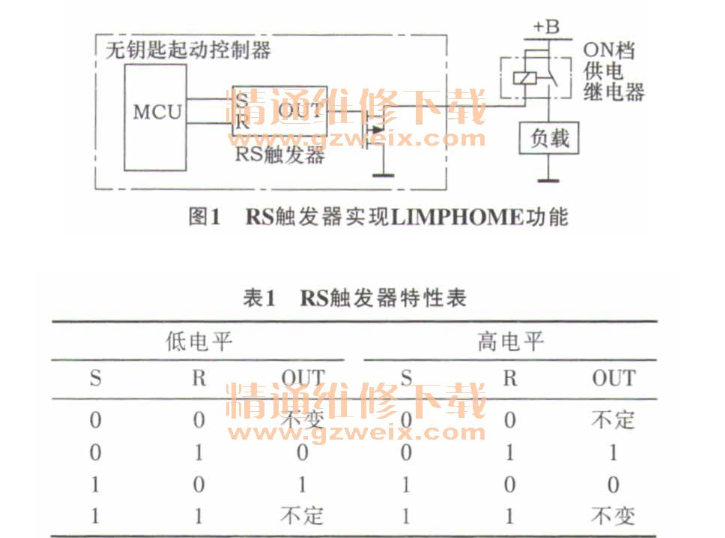 汽车电子知识汇总_kl15电与kl30电的区别_liht_1634的博客-CSDN博客
