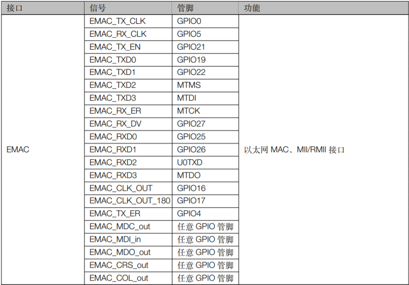 ESP32的硬件资源_esp32外设资源-CSDN博客