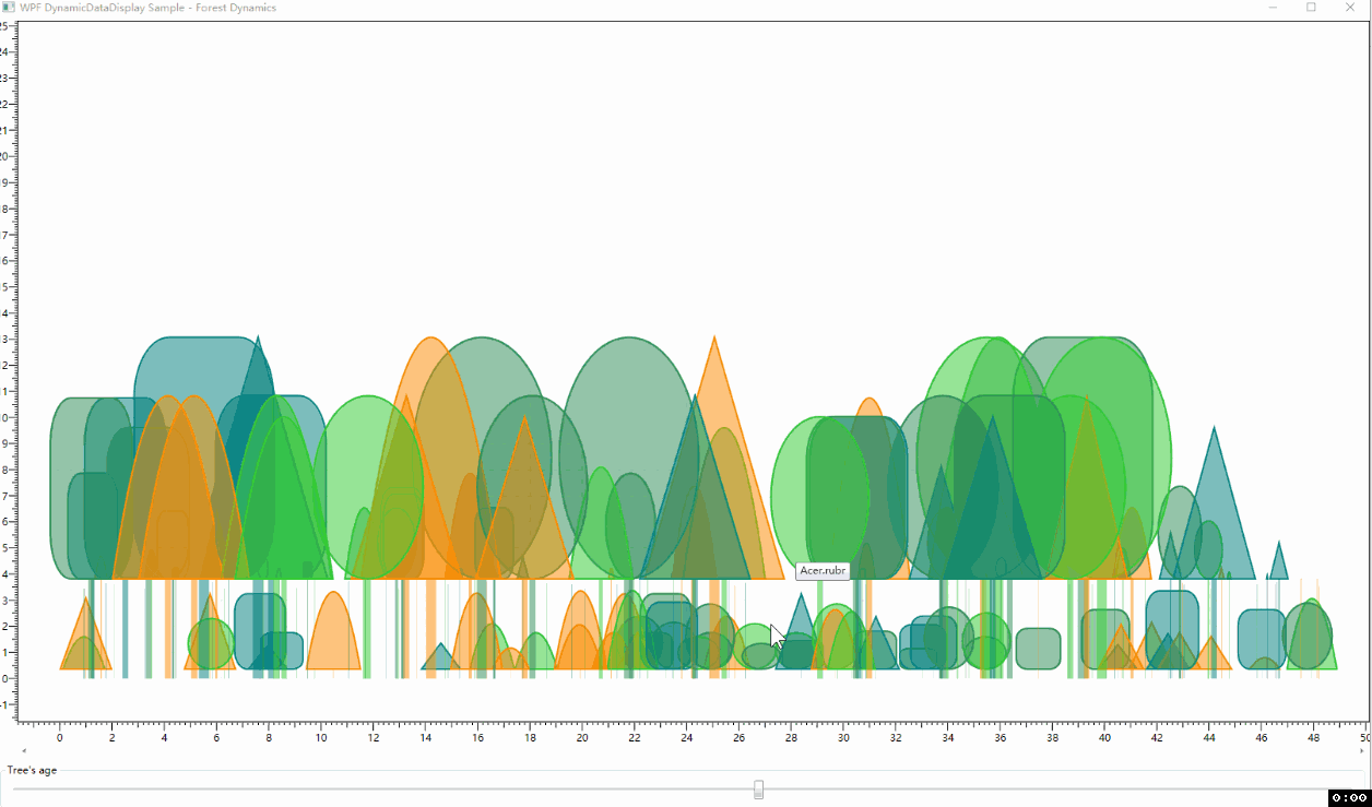 WPF编程，曲线控件DynamicDataDisplay的使用方法（六）-CSDN博客
