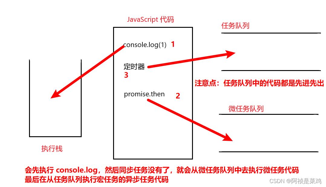 事件循环机制 Event Loopcontinue Createeventloop Csdn博客 8509