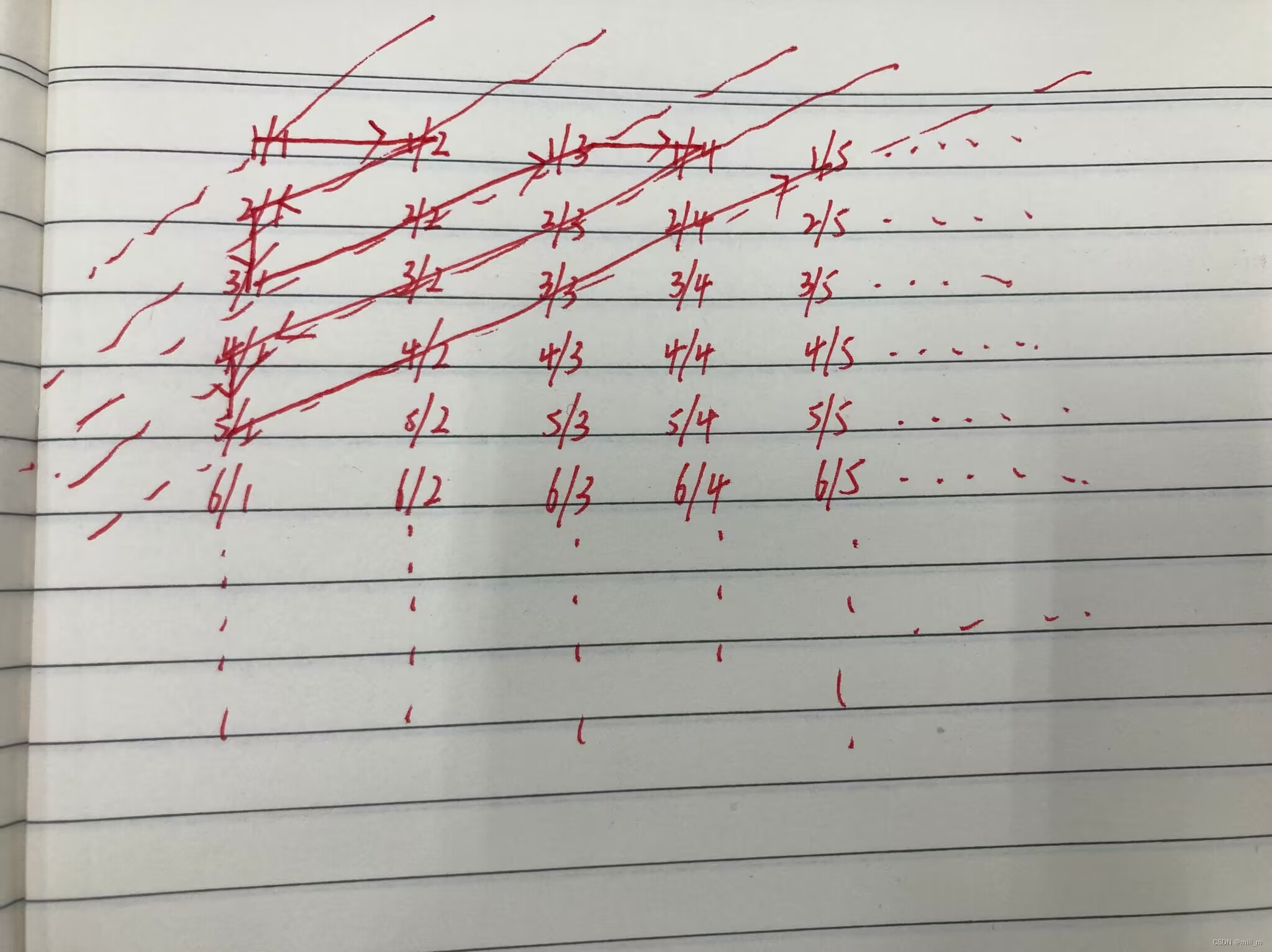 程序设计实践oj题目 P1096 Cantor表_cantor表oj-CSDN博客