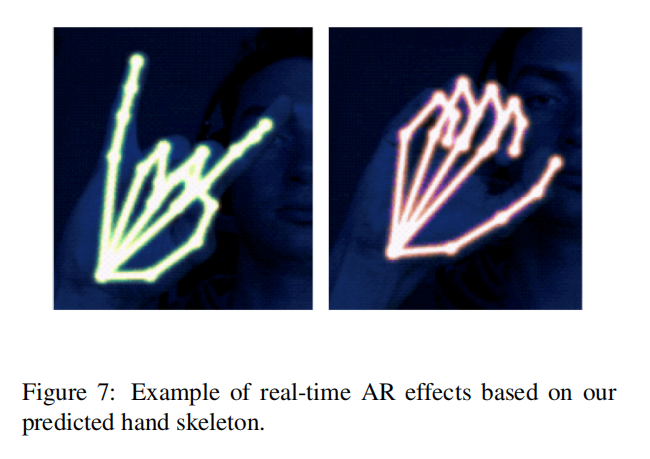 MediaPipe Hands: On-device Real-time Hand Tracking 论文阅读笔记-CSDN博客