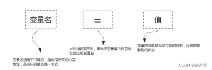 生命在于学习——python学习日记（三） Csdn博客 