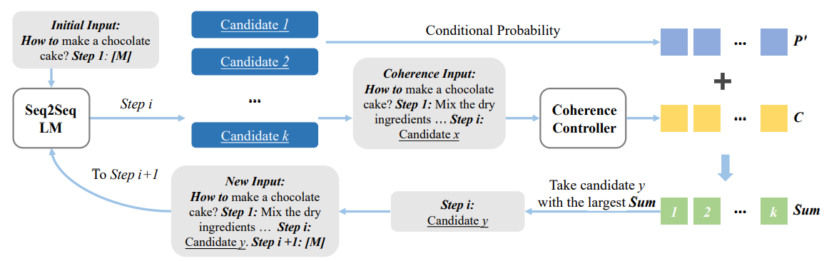 EMNLP 2022事件相关(事件抽取、事件关系抽取、事件预测等)论文汇总-CSDN博客