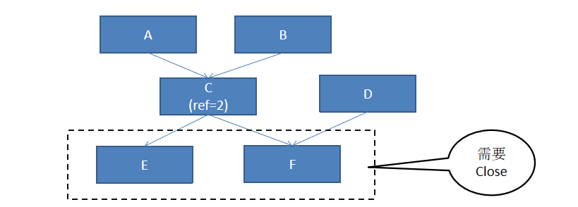 algo查询学习笔记_algo框架-CSDN博客