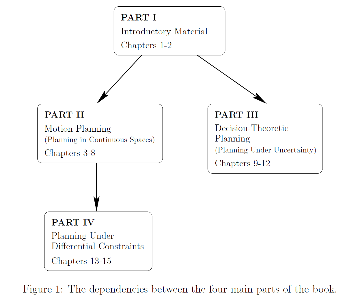 《Planning Algorithm》第一章：简介_planning algorithms-CSDN博客