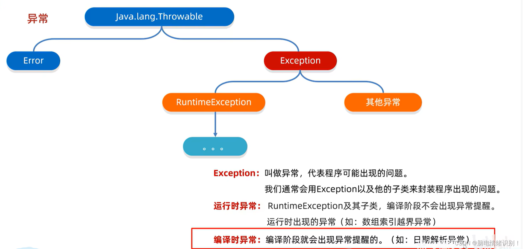 java学习-CSDN博客