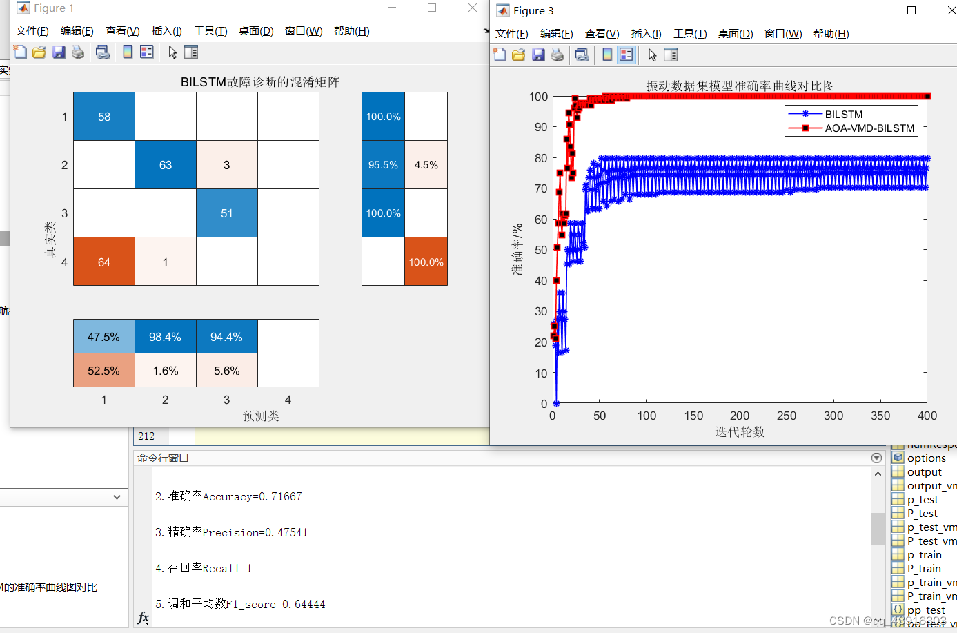 基于阿基米德算法优化变分模态分解的双向长短期记忆网络aoa Vmd Bilstm分类预测，aoa Vmd Bilstm分类预测。多特征输入单输出的二分类及多分类模型。程序内注释详细，直接替换