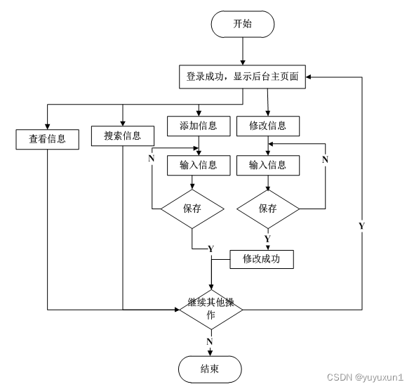 Springboot敬老院管理系统 毕业设计 附源码161551基于springboot的简单养老院管理系统期末 Csdn博客