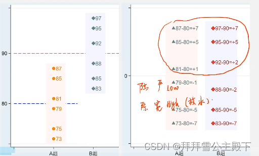 静态面板数据【计量+stata学习】_stata unbalanced-CSDN博客