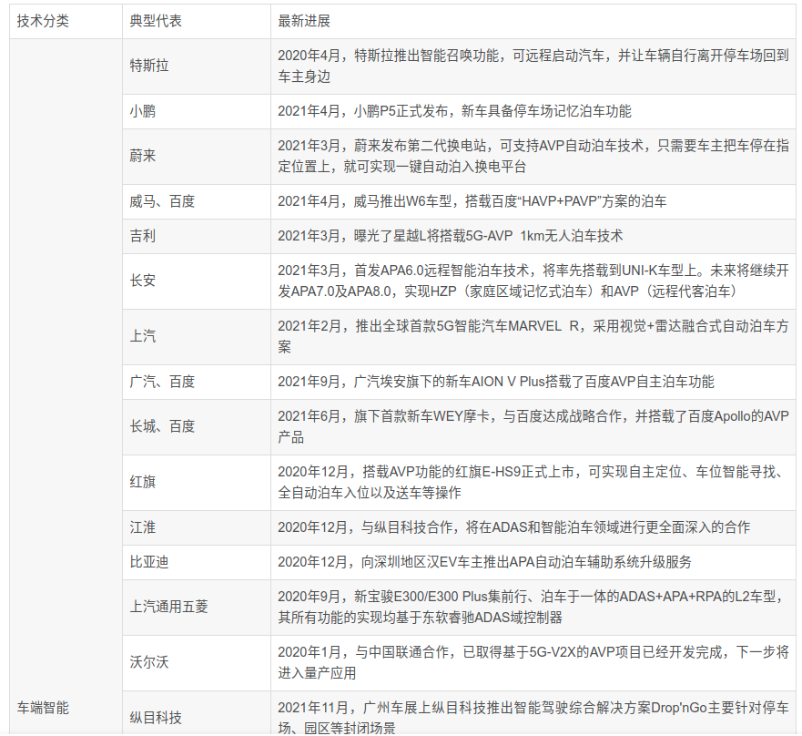 AVP概述-CSDN博客