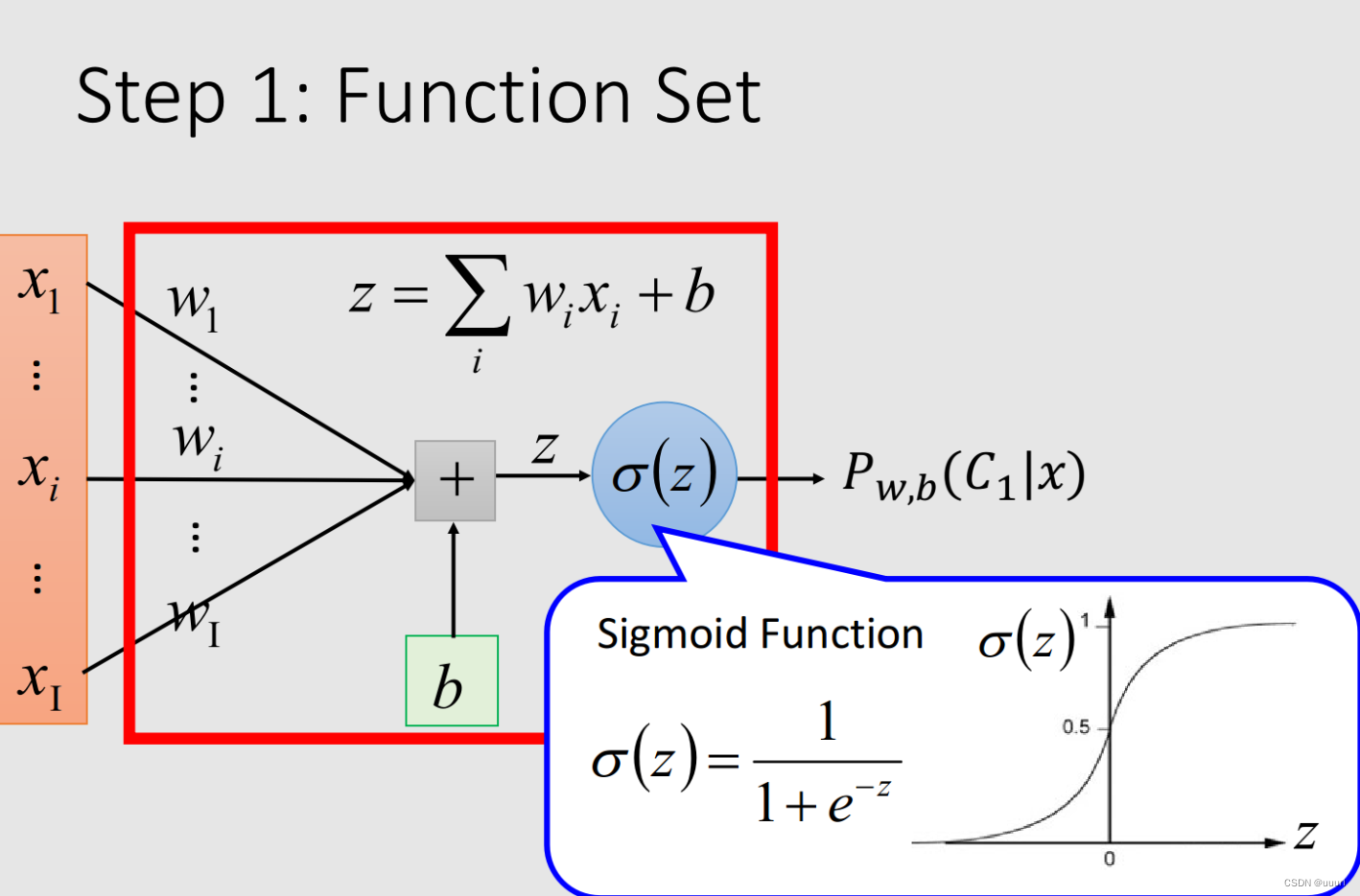 5. Logistic Regression_5 logistic regression-CSDN博客