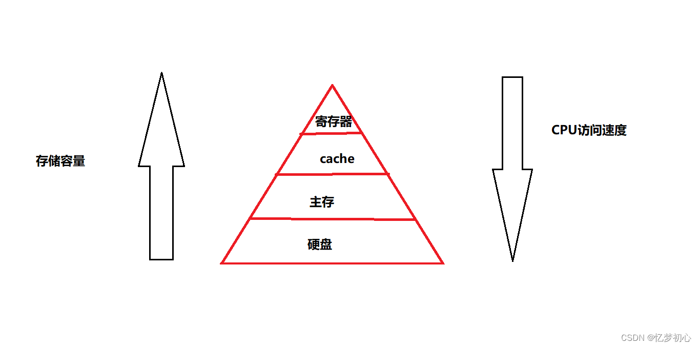 C语言学习之volatile-CSDN博客