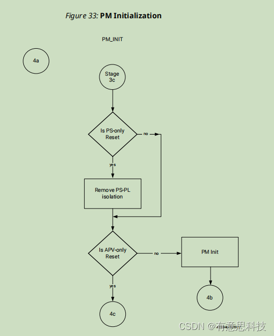 【Xilinx】MPSOC启动流程（三）- 第一段bootloader(FSBL)_boot.bin和boot.src-CSDN博客