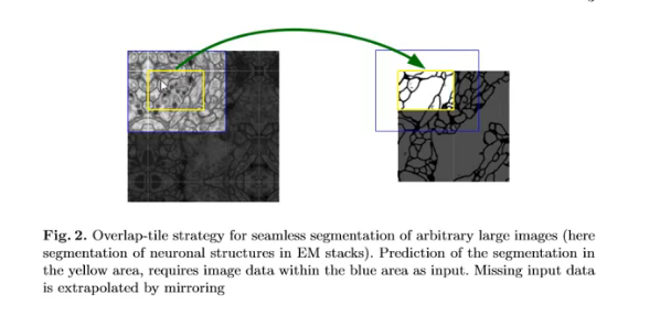 论文笔记:图像分割——u Net And Fusionnet基于u Net的图像分割方法研究论文 Csdn博客