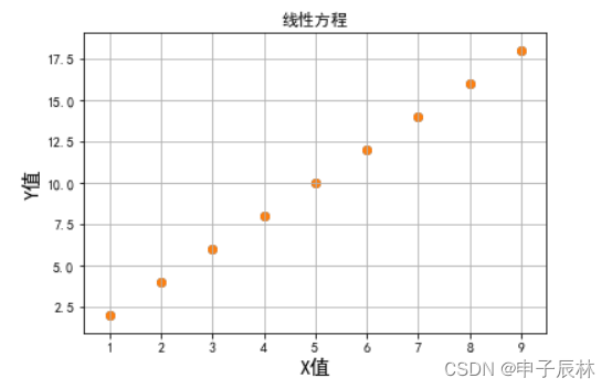 Python Matplotlib绘制散点图和柱状图python Matplotlib 散点图头加柱状图 Csdn博客
