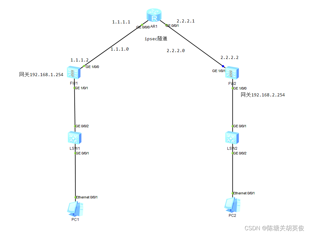 防火墙上配置IPsec vpn （超详细附带思路看完就会）_ipsec配置步骤-CSDN博客