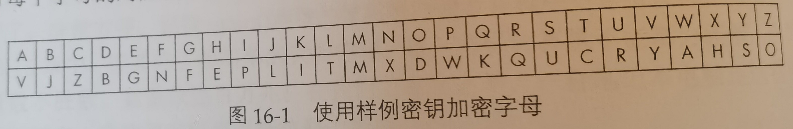 密码学编程使用常用编程语言设计和实现一套可用来学习密码学知识的例如密室逃脱类等的游戏 Csdn博客