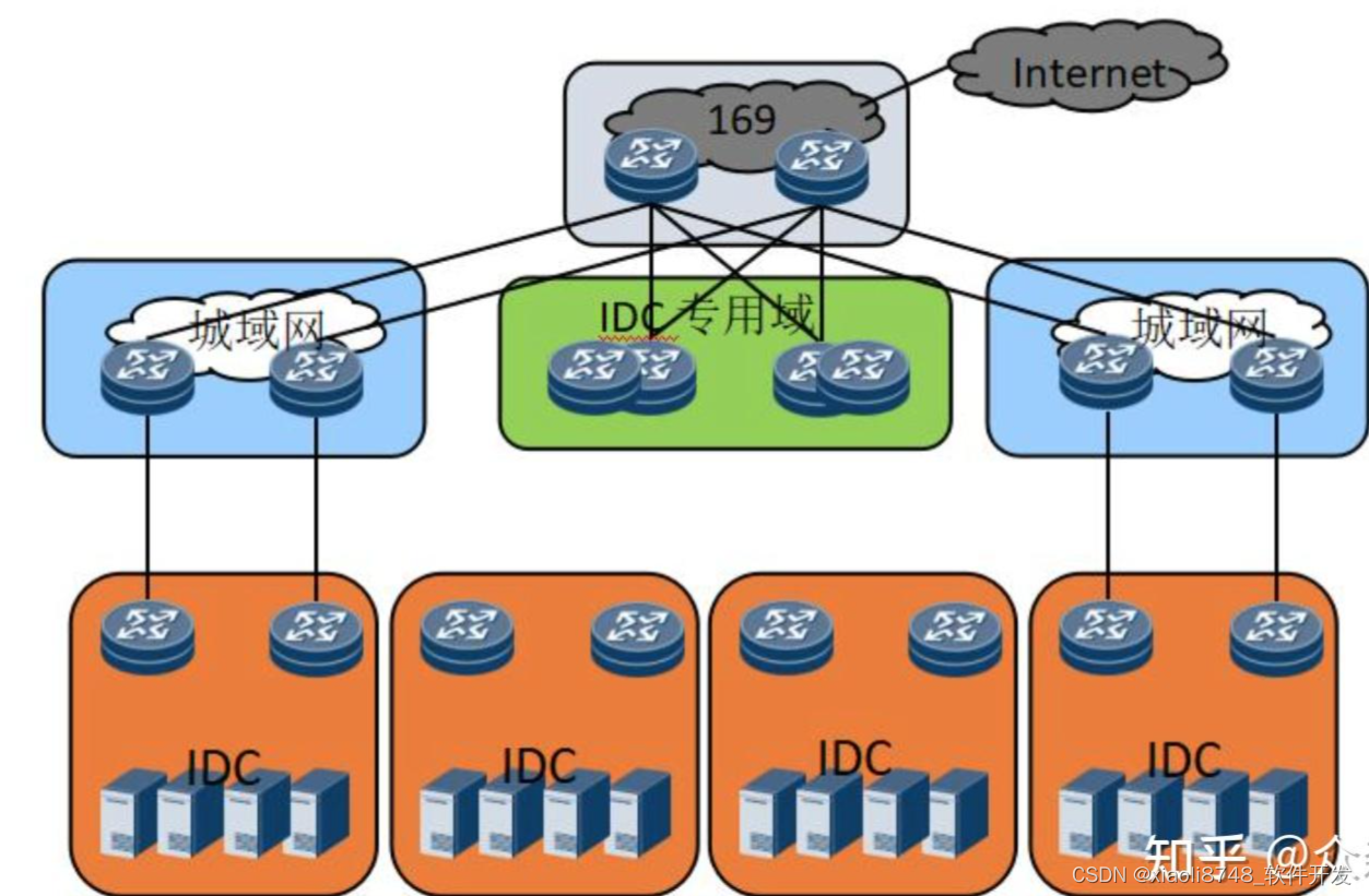 搭建IDC数据中心机房(二)_自建机房成本-CSDN博客