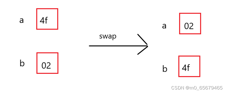 深度剖析qsort函数（冒泡排序实现qsort部分功能）_qsort函数处理不了short类型-CSDN博客