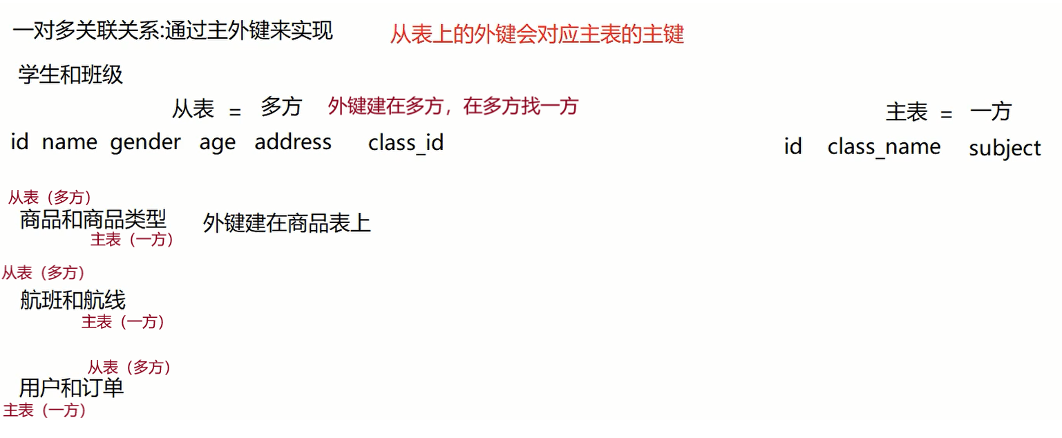 Hibernate的xml配置和注解配置hibernate Xml配置 Csdn博客