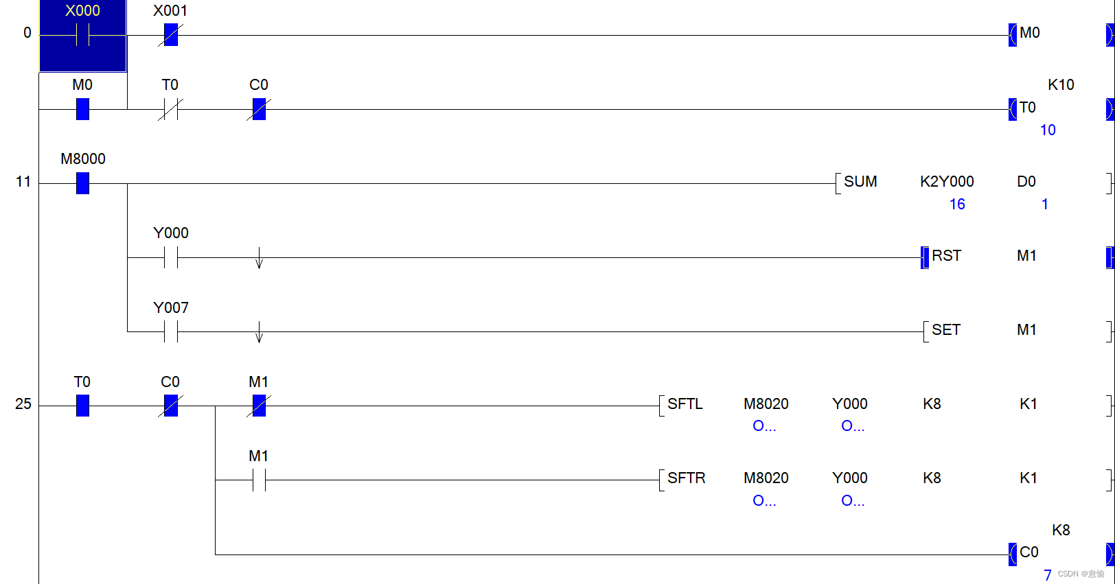 三菱FX3U系列—移位指令_ror指令-CSDN博客
