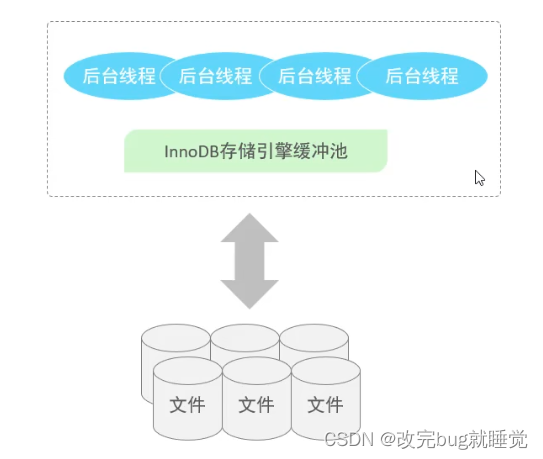 Innodb引擎 Csdn博客