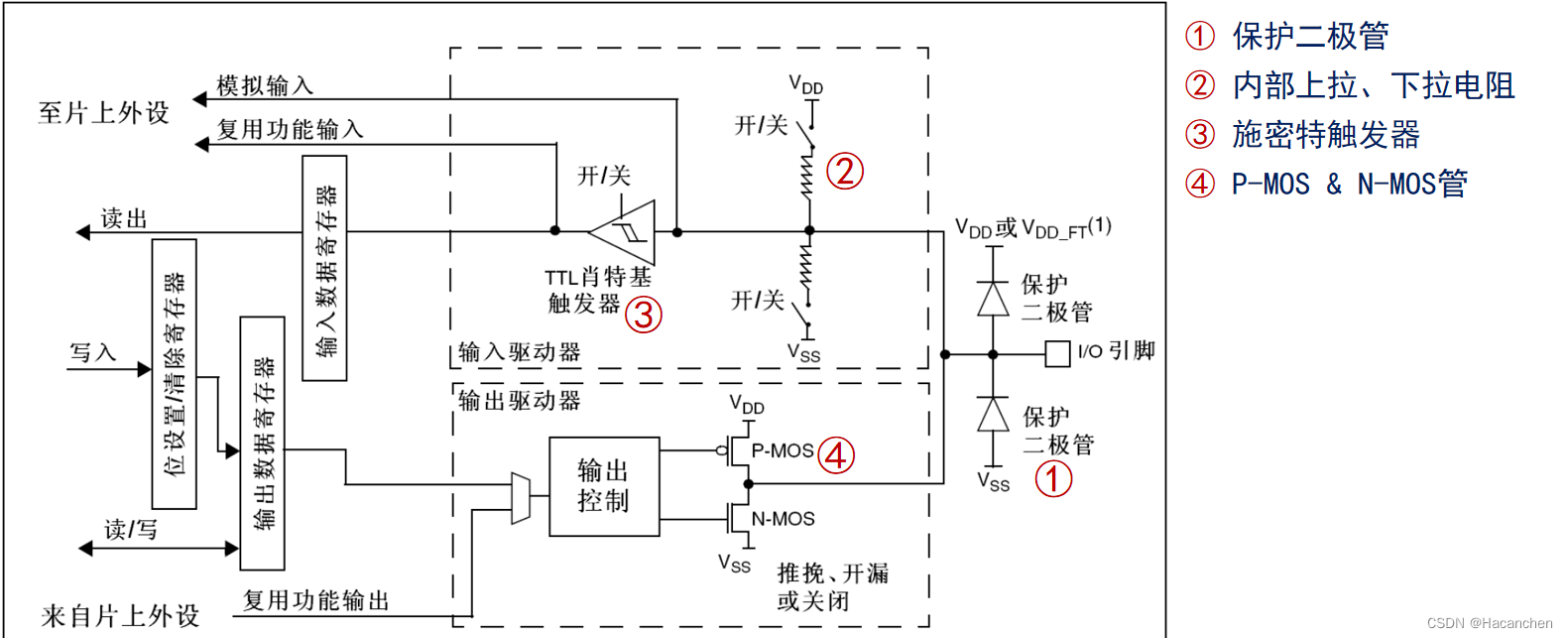 Stm32f103c8t6实操学习1(cubehal库) 点亮led灯cube如何往32c8t6上烧程序 Csdn博客