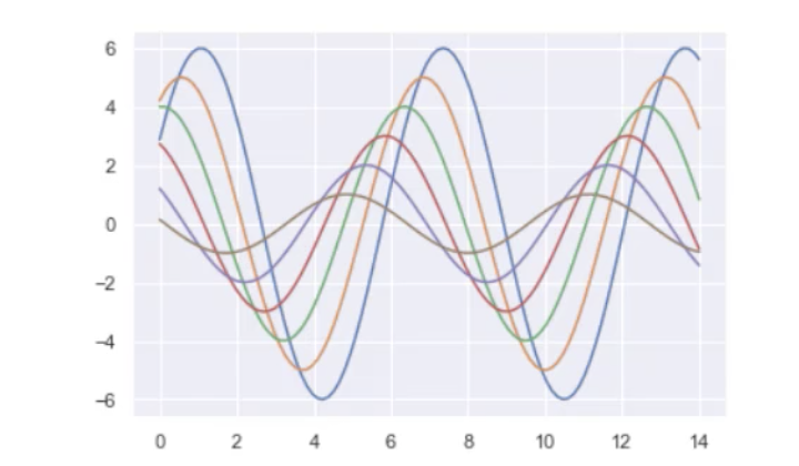 9-1色板的指定方式_palette="husl" 色表-CSDN博客