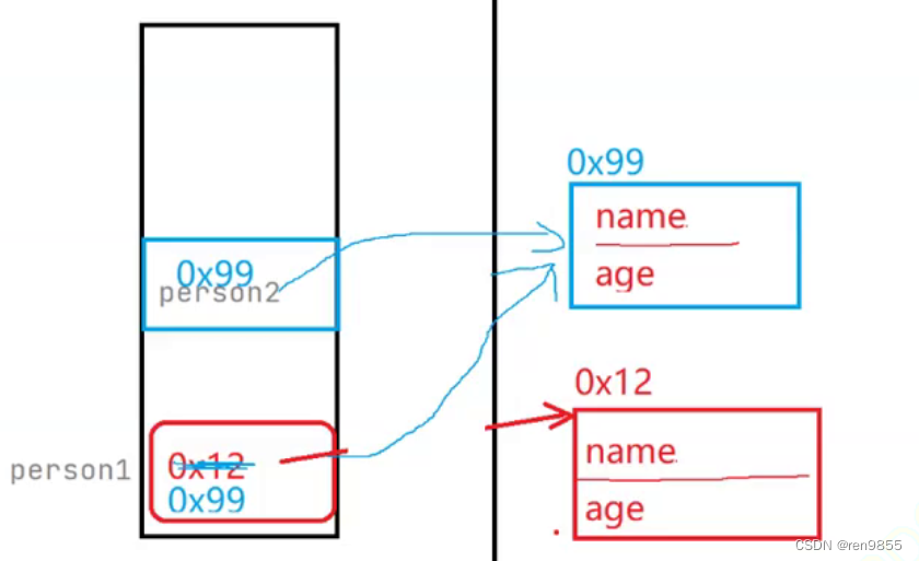 JAVA类和对象(1)-CSDN博客