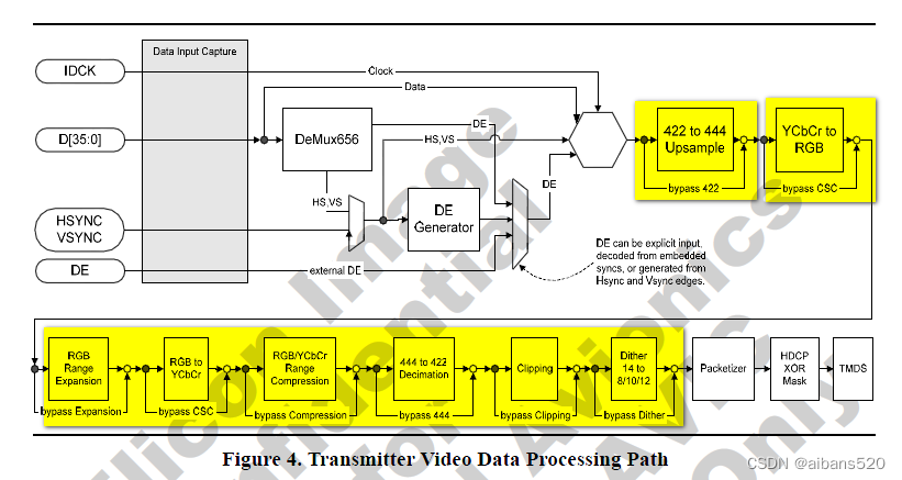 SiI9134 HDMI Transmitter 使用心得-CSDN博客