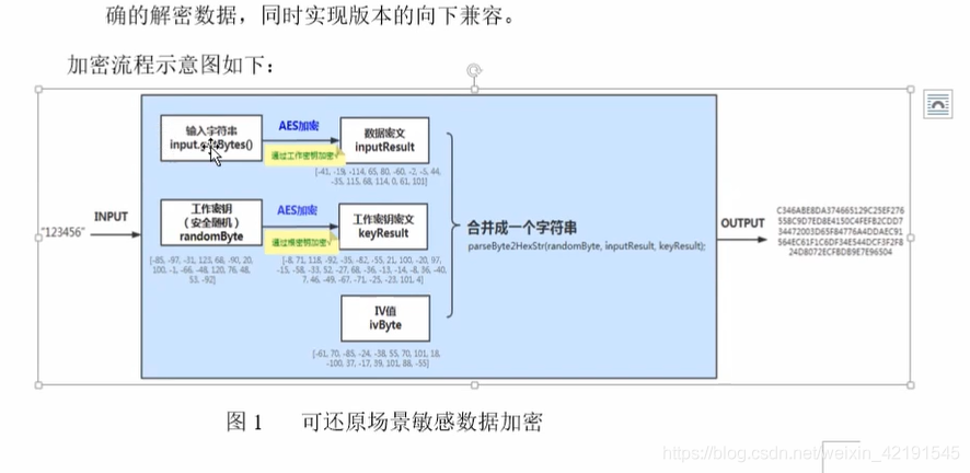 pbkdf2和aes加密应用_excel,pbkdf21aes-CSDN博客