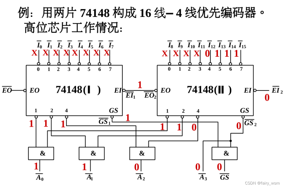 【数电】期末复习知识点8线3线优先编码器怎么看输出 Csdn博客