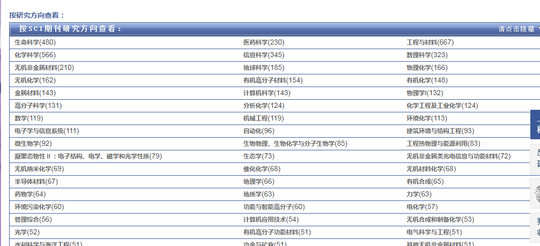 查看一篇SCI是几区的等信息的方法_bjm open 几区-CSDN博客